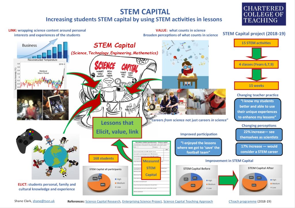 Spreading magic with the Chartered Teacher programme – Shane Clark
